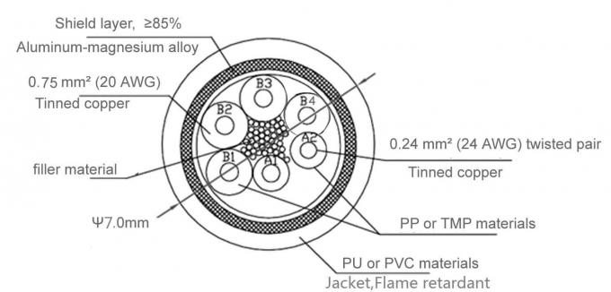 Male To Female RET Cables 10 Meter Length 8 Conductors MCU To RCU IP67