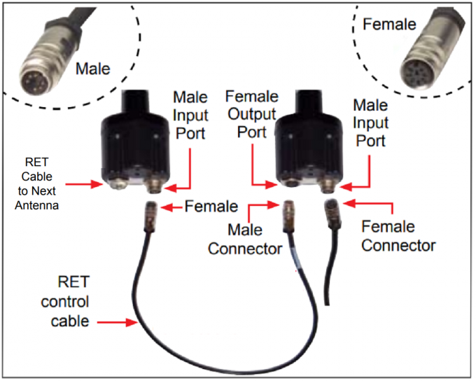 Male To Female RET Cables 10 Meter Length 8 Conductors MCU To RCU IP67