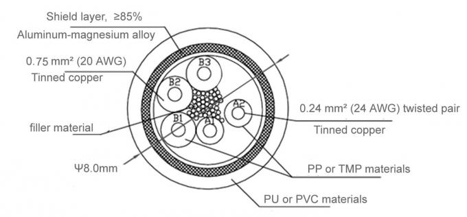 DB-9 Male And AISG Cables 8 Pin Female Connectors 50 Meter Or Customize ...