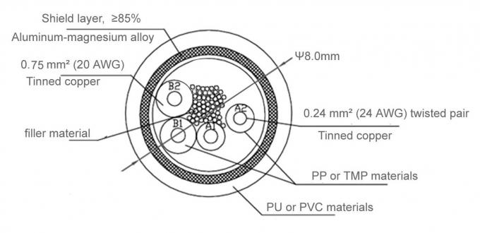 MCU To RCU RET Control Cables 0.5~100 Meter 5 Pin AISG Male To Female