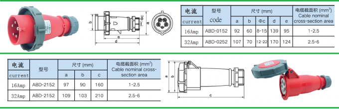3P+N+E Industrial Plug & Socket 5 Pins IP67 AC220-415V 16 And 32 Amp ...